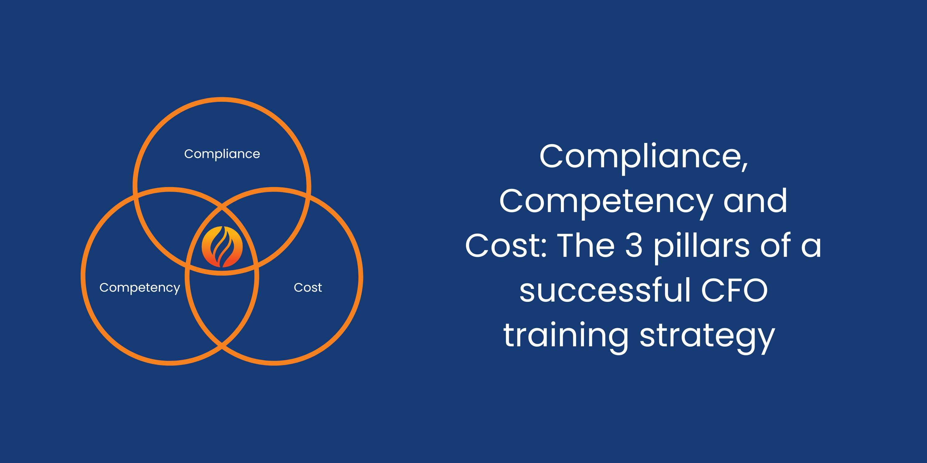 The 3’Cs of Food Production for CFO’s – Compliance, Competency & Cost